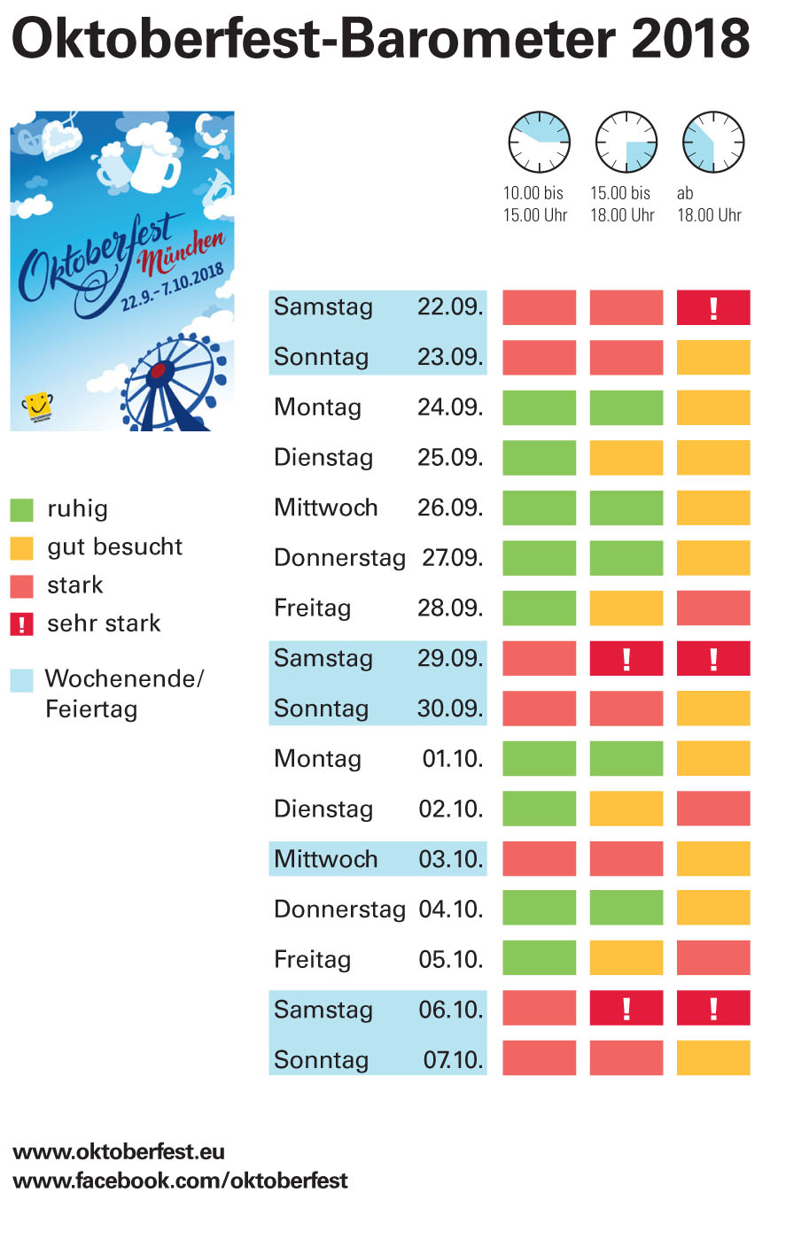 10 goldene Oktoberfest-Regeln - Nachrichten München