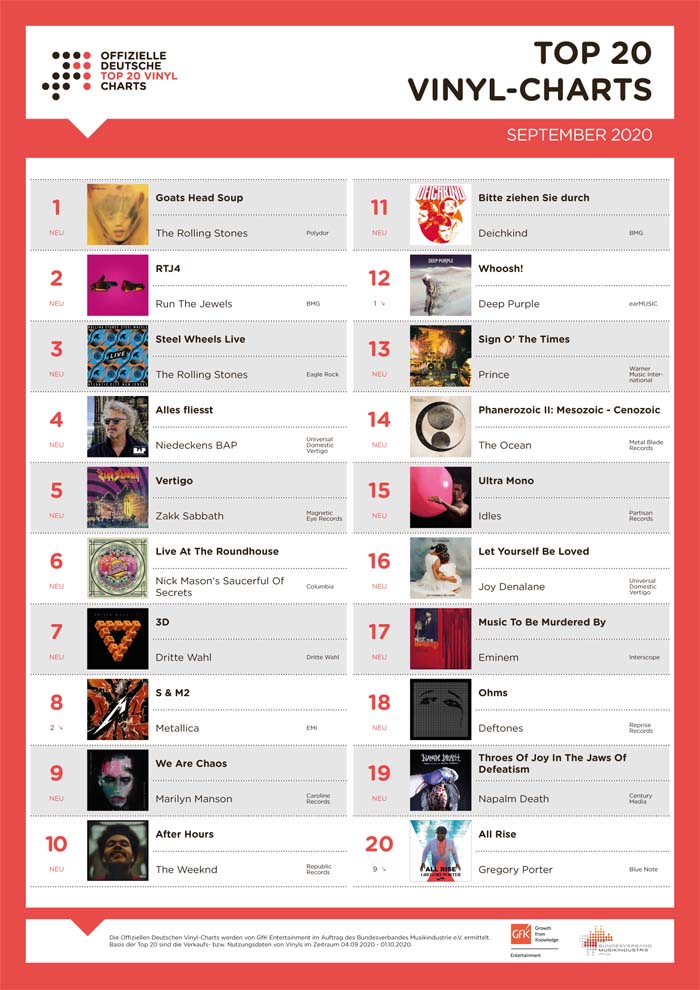 Vinyl-Charts: Rolling Stones holen zwei Medaillen auf einmal ...